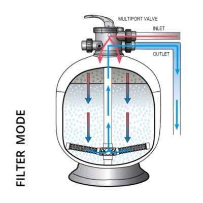 Pool Sand Filter Guide – Atlantis Pool Shop